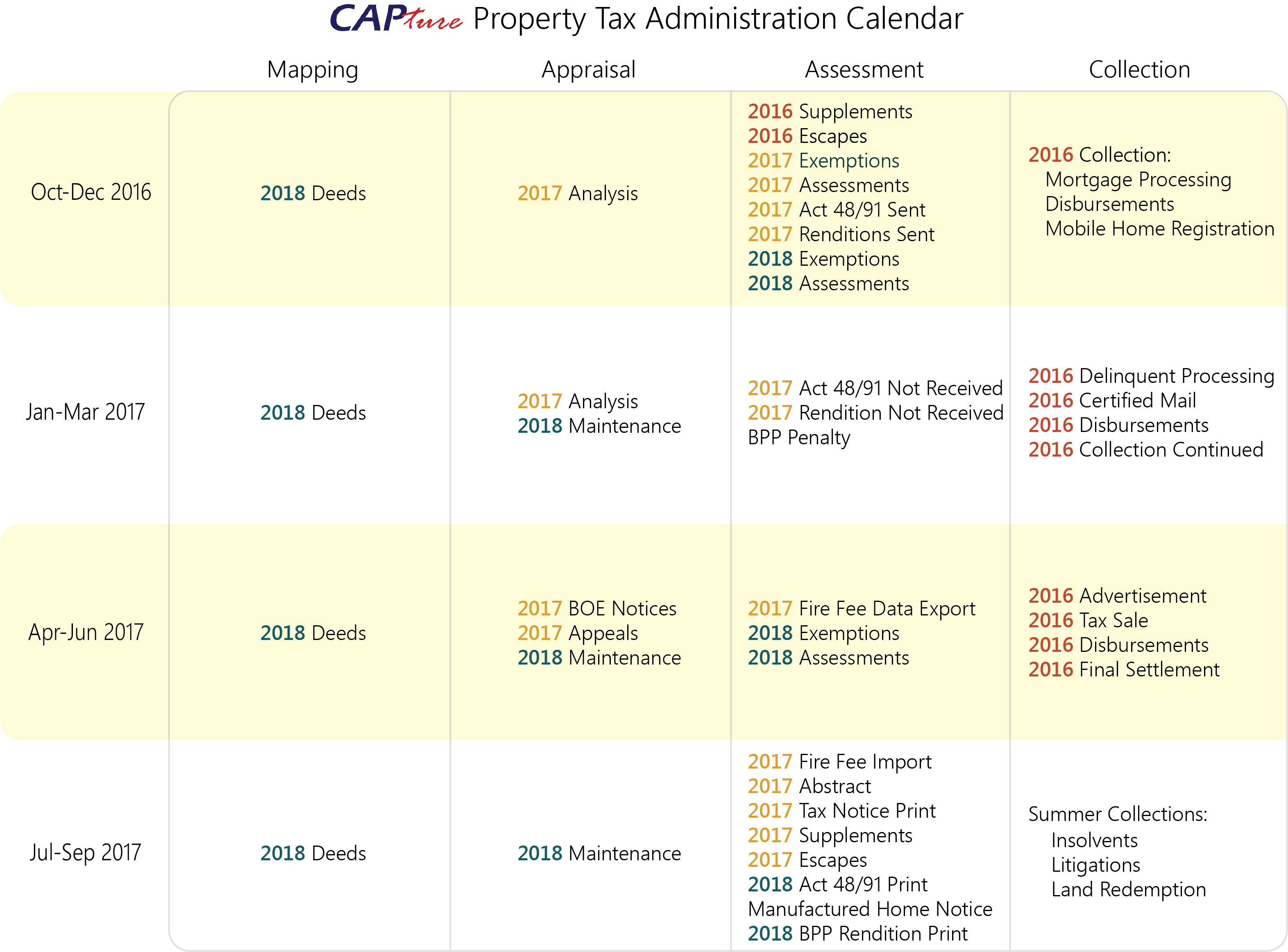 Copyright Act Timeline